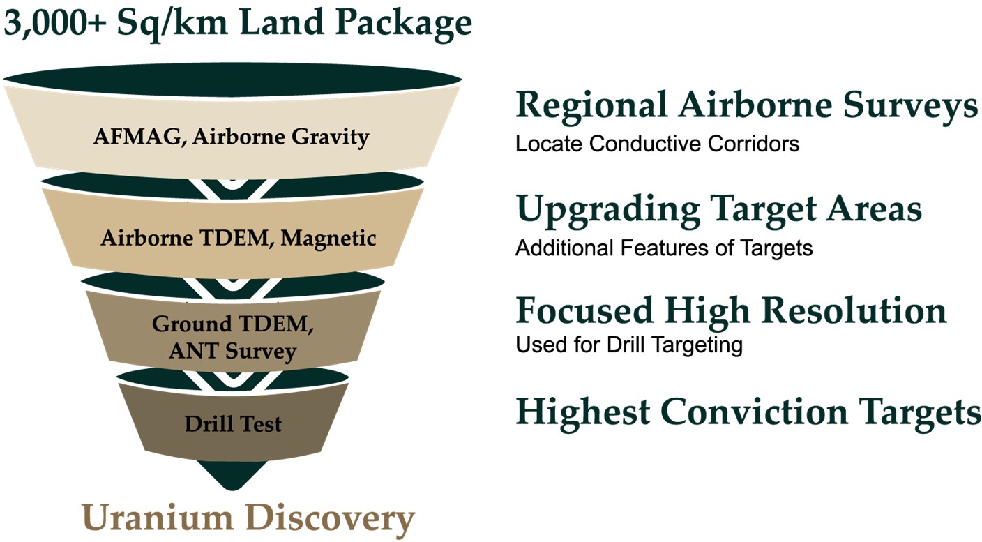 Stallion Uranium - Stallion 101